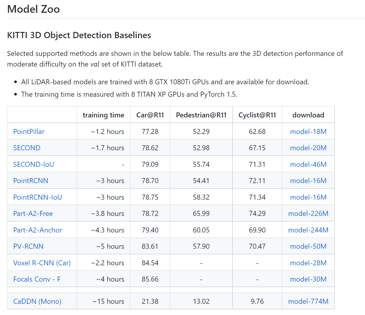 系列一：3D目标检测框架综述(OpenPCDet|mmdetection3d|Det3D|Paddle3D) - 知乎