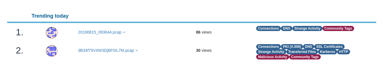 酷站推荐 - packettotal.com - PacketTotal | online PCAP - 知乎