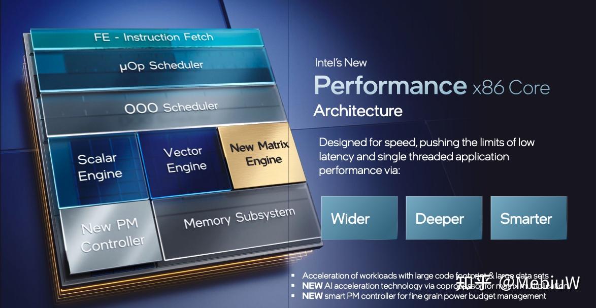 Intel ArchDay21 评论（2）：目前最强的X86性能核心Golden Cove