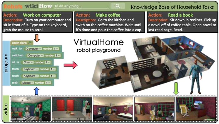 VirtualHome：通过程序模拟家庭活动 - 知乎
