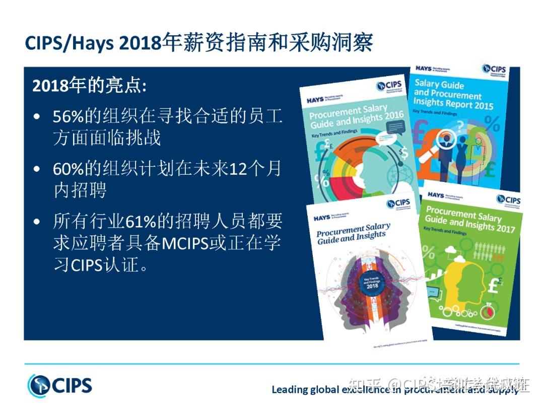 CPSM，CPPM，CIPS,供应链管理师都有什么区别？ - 知乎