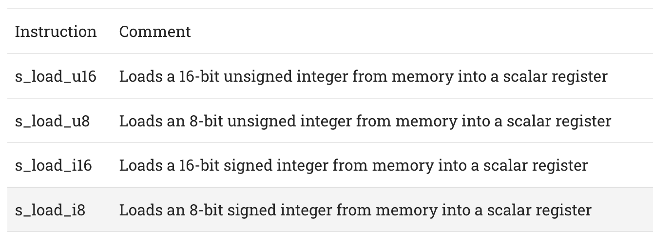 AMDGPU RDNA4架构LLVM新特性 - 知乎
