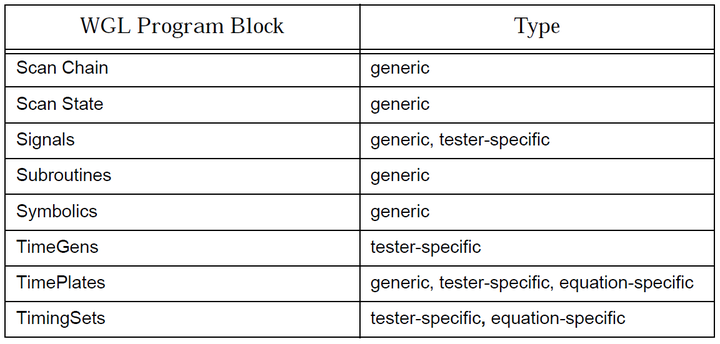 wgl初步解读 - 知乎