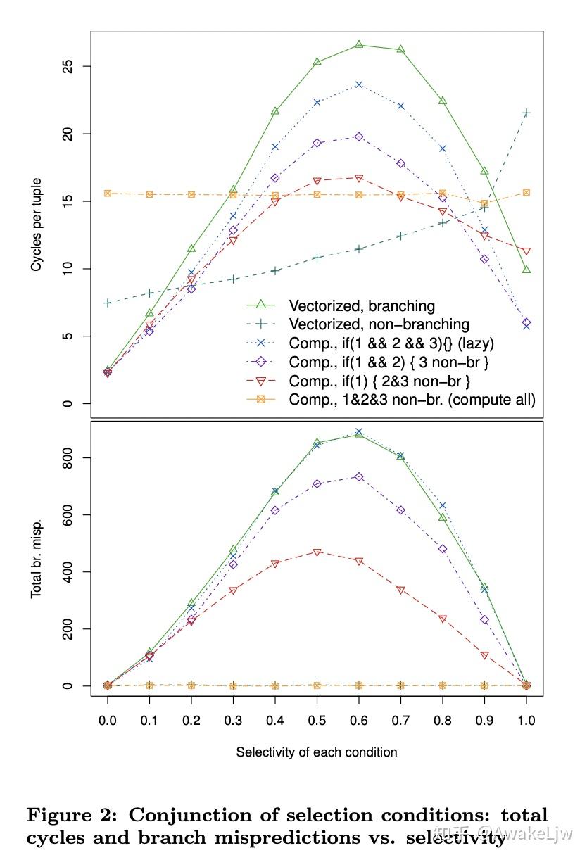 Vectorization vs. Compilation in Query Execution - 知乎