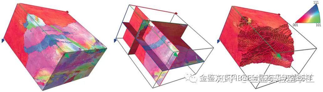 三维电子背散射衍射(EBSD)技术：FIB-SEM与EBSD的结合应用案例 - 知乎