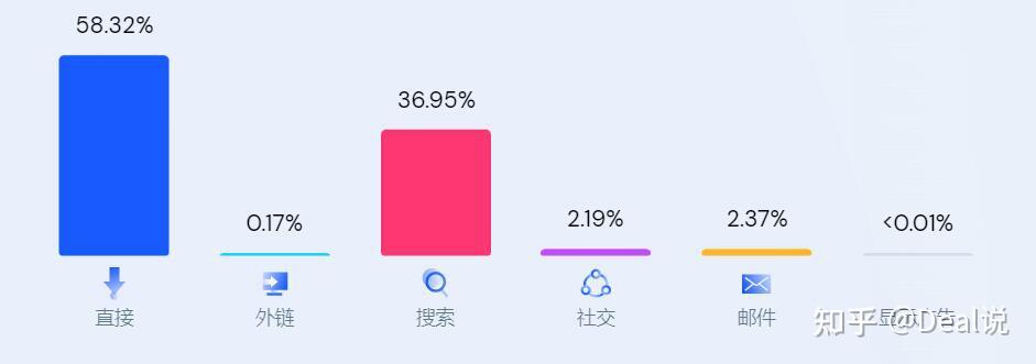 加拿大Deal站Smartcanucks上帖推广全攻略 | 亚马逊加拿大站站外Deal站 - 知乎