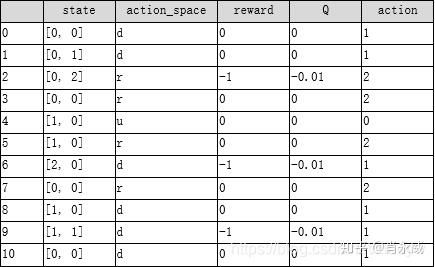 强化学习之迷宫Q-Learning实践笔记——入门篇 - 知乎