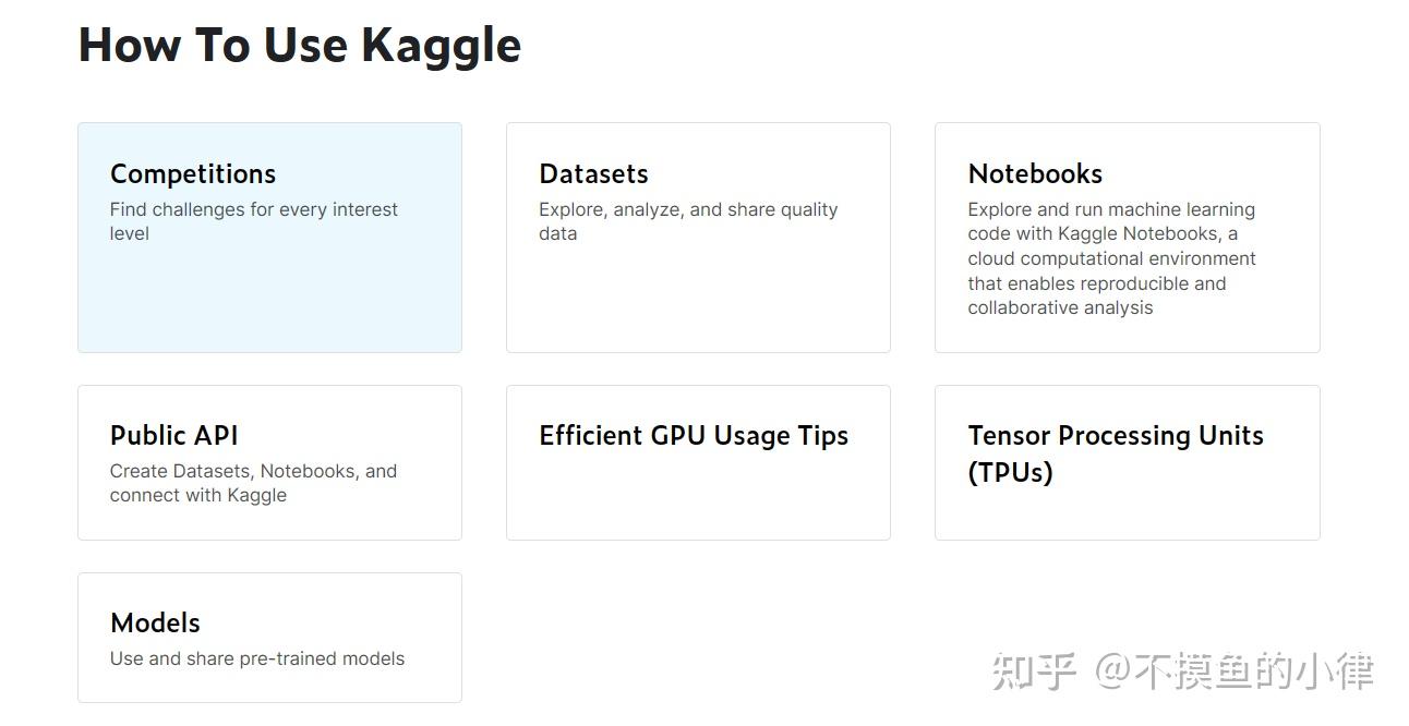 Kaggle如何入门？ - 知乎