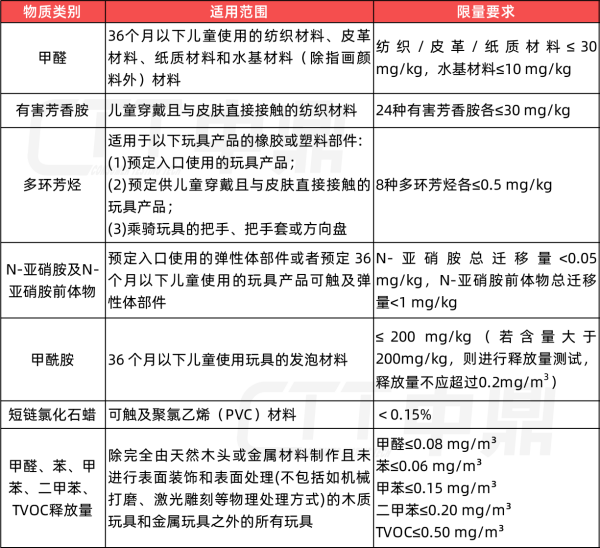 2025版GB 6675玩具标准更新！关键变化解读 - 知乎