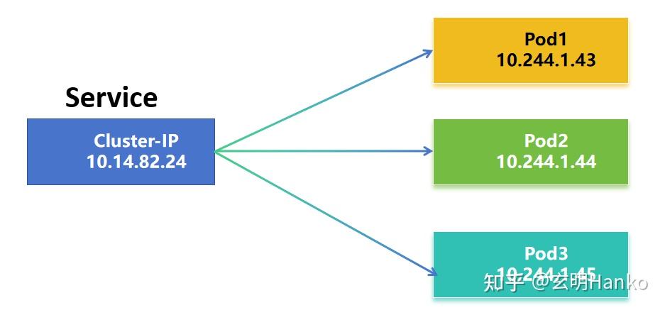 kubernetes 部署 nginx，在浏览器中无法访问怎么办？ - 知乎