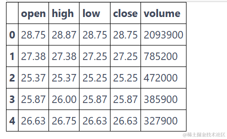 Python时间序列分析苹果股票数据：分解、平稳性检验、滤波器、滑动窗口平滑、移动平均、可视化 - 知乎