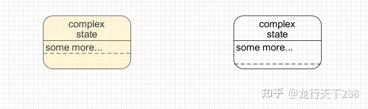 UML建模工具UMLet的安装和基础使用教程 - 知乎