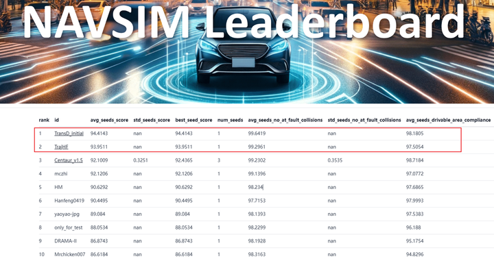 端到端轨迹SOTA！TransDiffuser：基于解耦多模态表示的端到端轨迹生成（理想&中科院） - 知乎