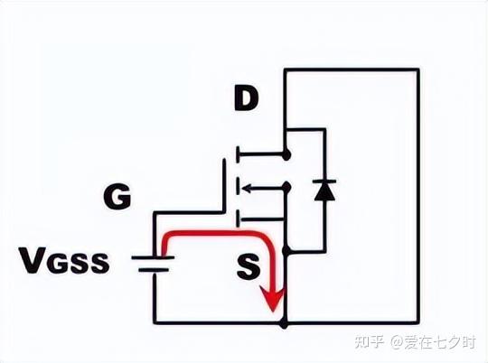 半导体MOSFET管的特性参数详解； - 知乎