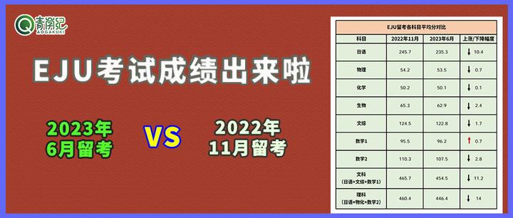 EJU留考分数对比分析：你属于哪个区间？ - 知乎