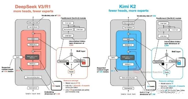 【开源之战】Kimi K2全球称王！1万亿参数碾压GPT-4.5，国产模型逆袭全记录 - 知乎