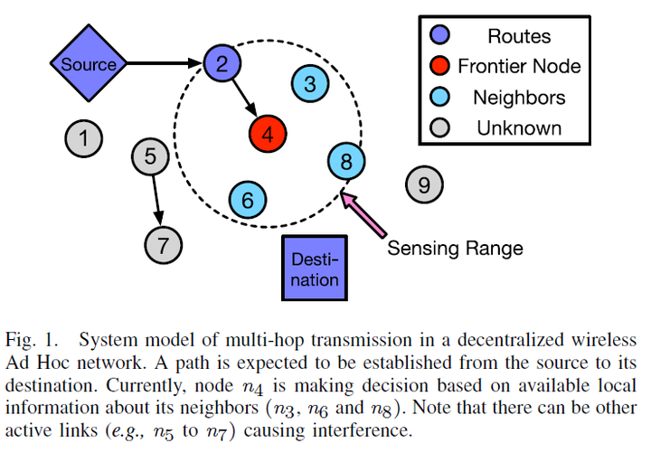 论文分享：Decentralized Routing and Radio Resource Allocation via Graph Reinforcement Learning - 知乎