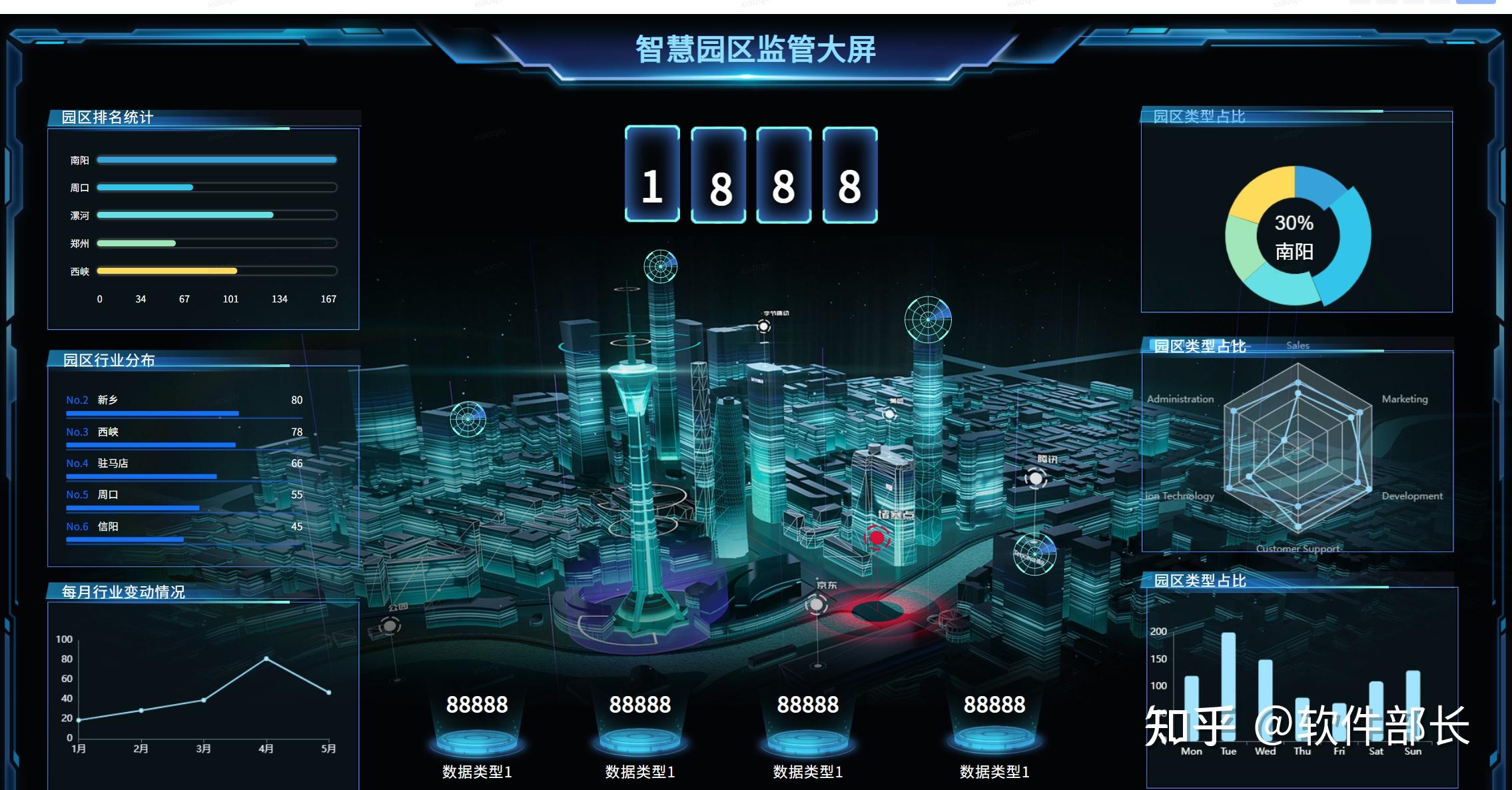 JVS-智能BI可视化大屏，如何使用“Tab选项卡”实现在多个页面之间的切换 - 知乎