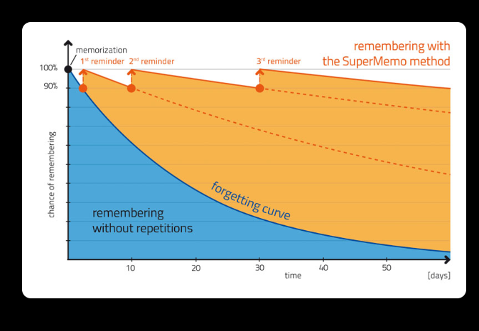 SuperMemo真正的作用和意义 - 知乎