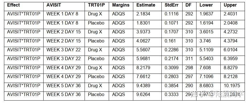 MMRM的SAS和R实现 - 知乎