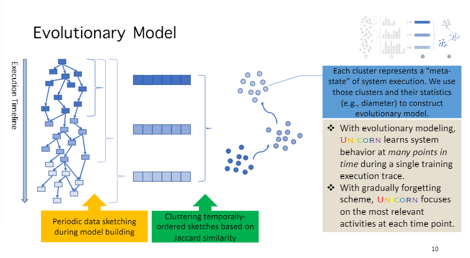 NDSS 2020 | UNICORN: Runtime Provenance-Based Detector for Advanced Persistent Threats - 知乎