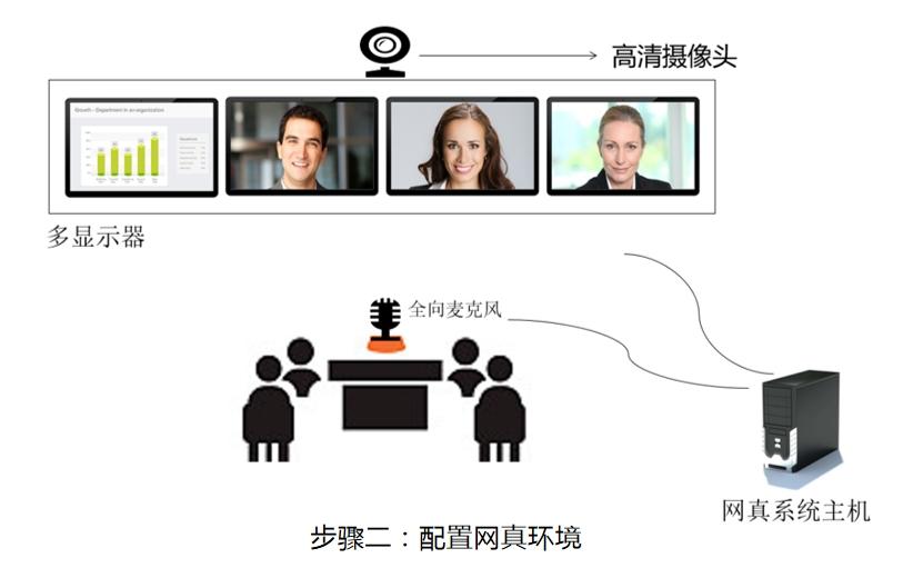 R-HUB网真会议服务器 - 知乎