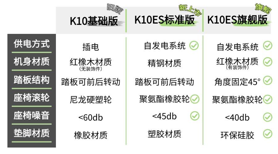 官方测评：MOK K10ES标准版全新上市，配置有哪些升级？ - 知乎
