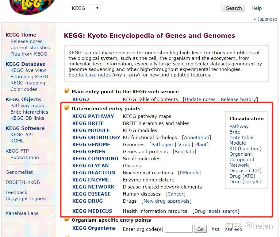 保姆级KEGG数据库教程！医学人如何入门KEGG？信号通路分析必学功能有哪些？不需要掌握的有哪些？