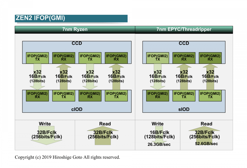 为什么AMD说最强游戏CPU是5900x，而不是5800x或者5950x？ - 知乎