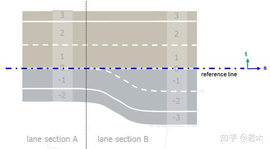 自动驾驶场景仿真标准（一）- OpenDRIVE - 知乎