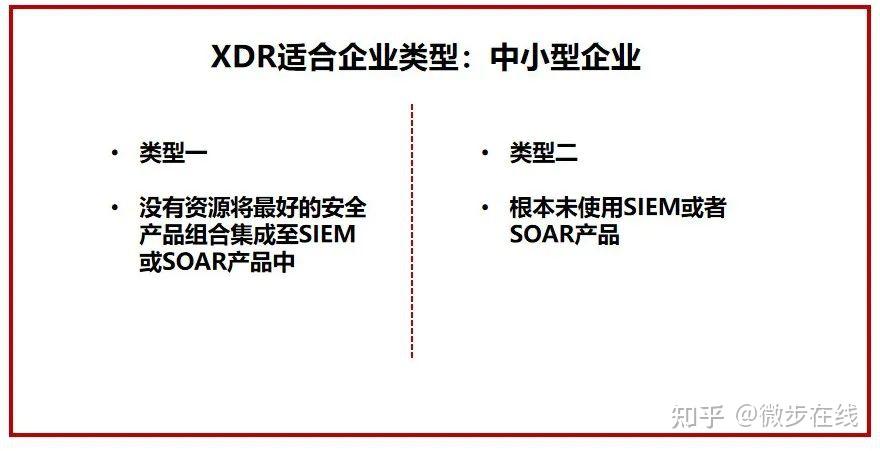 彻底搞懂什么是XDR，看完这7个问题就够了 - 知乎