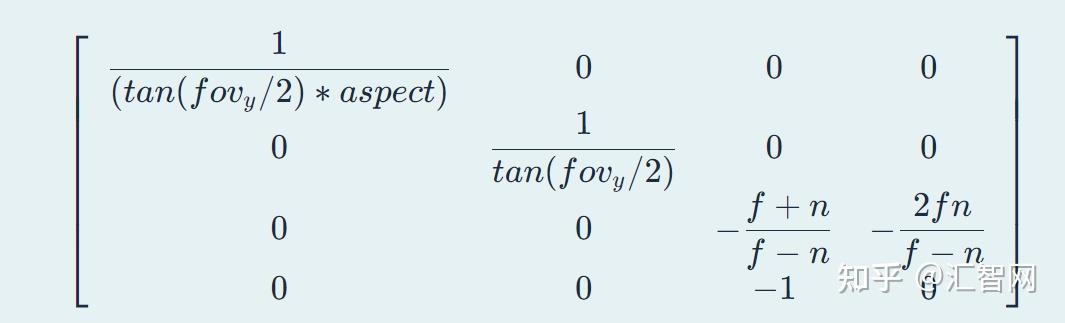 CLIP SPACE和NDC【图形学】 - 知乎