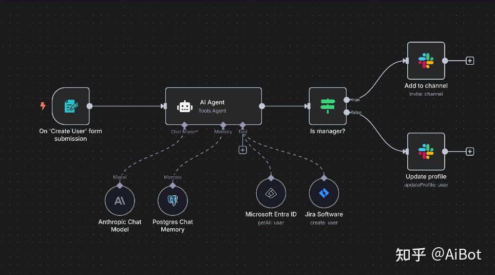 n8n中文版安装指南，使用Docker部署N8N中文版 - 知乎