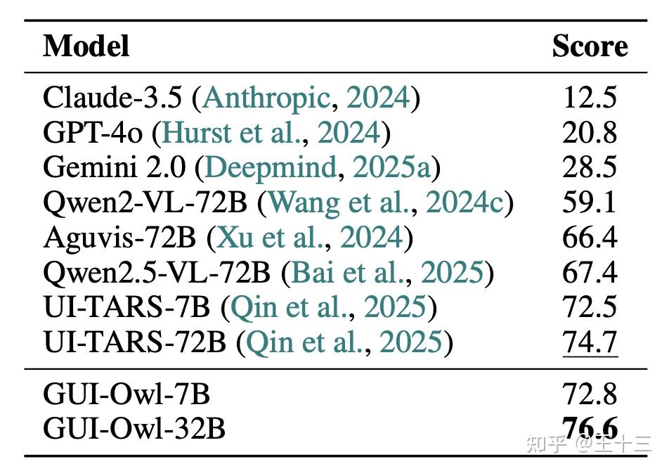 【AI技术洞察】阿里最新GUI Agent模型及框架：Moblie-Agent-v3技术报告分析 - 知乎