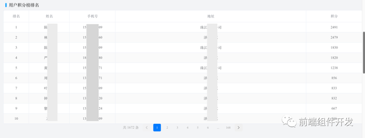 使用uni-table表格组件和uni-pagination组件实现高效表格数据展示 - 知乎