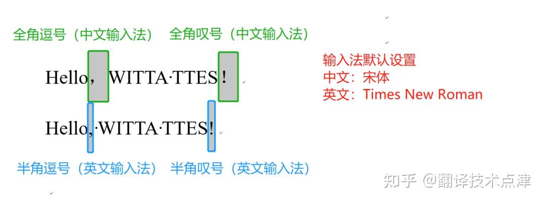 3 分钟科普｜那些让人迷糊的标点符号 - 知乎