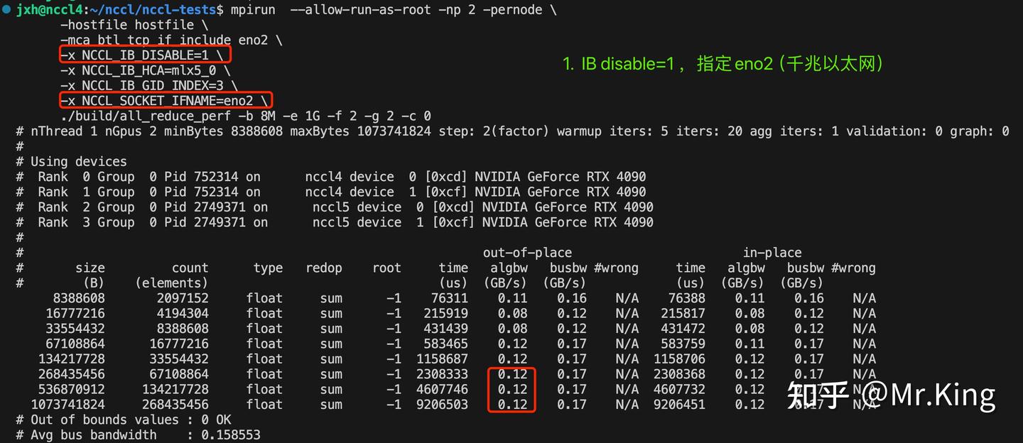 2. 多机多卡nccl-tests 对比分析 - 知乎