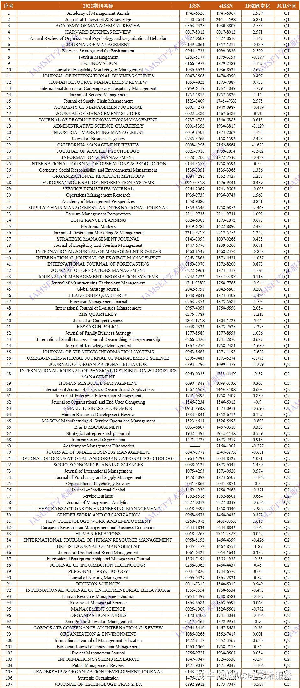 1本SSCI期刊不再被收录！ - 知乎