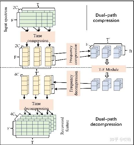 Ultra Dual-Path Compression For Joint Echo Cancellation And Noise ...