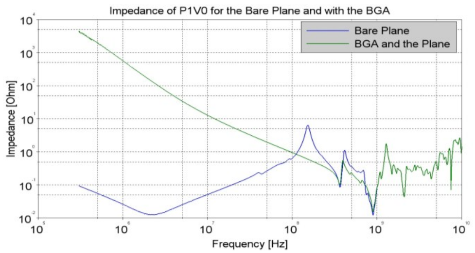 芯片电源全链路PDN仿真和测试分析 - 知乎