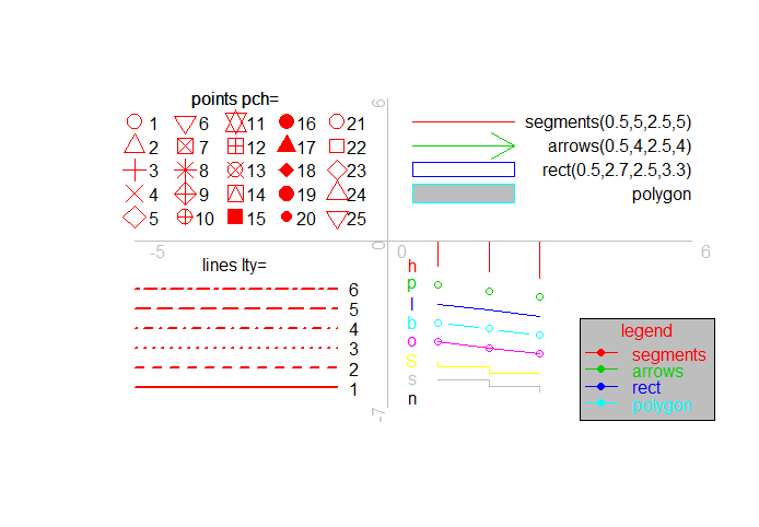 R|基础绘图 - 知乎