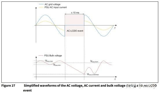 Baby-boost stage to extend hold-up time - 知乎
