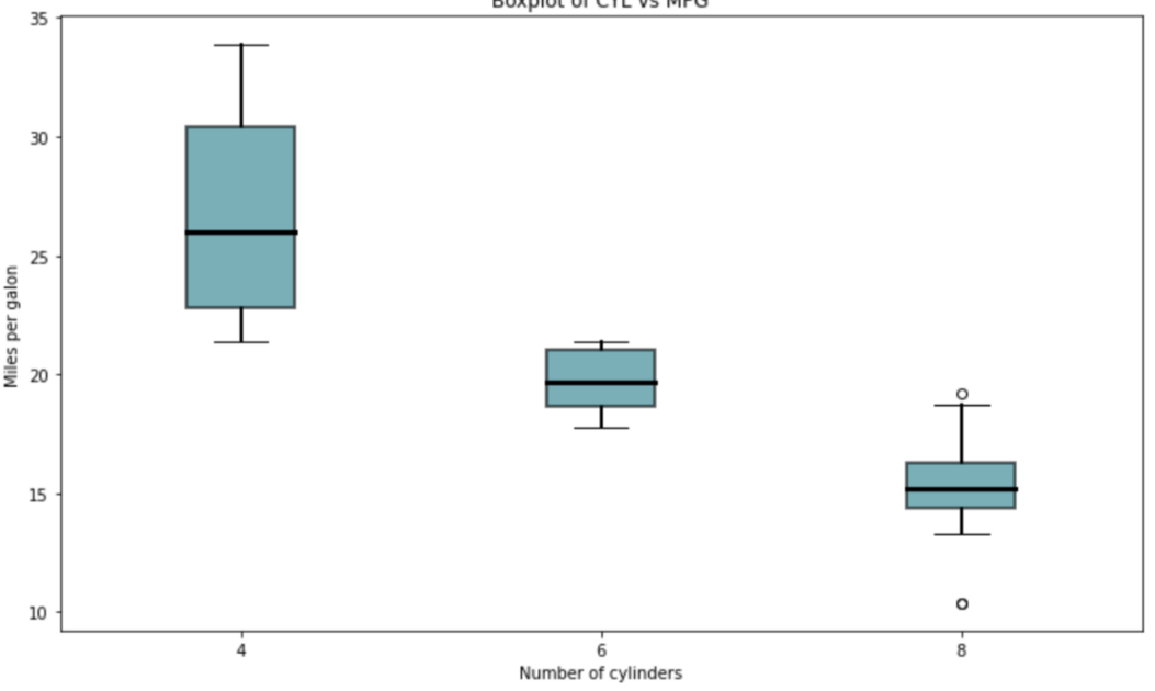 Matplotlib vs ggplot2 - 知乎