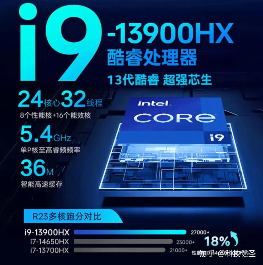 最便宜的18寸巨幕游戏本 雷神ZERO18 国补7999元起值不值？ - 知乎