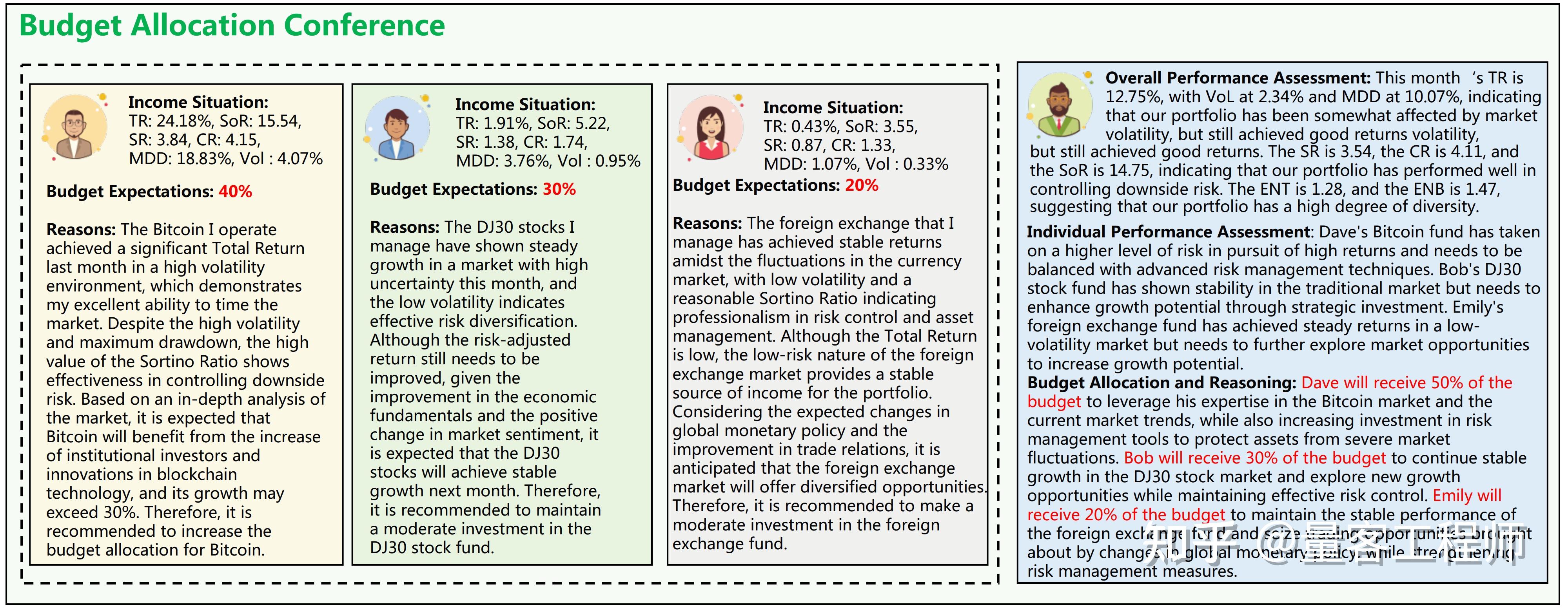 【论文解读】3 年70% 年化HedgeAgents大模型多代理对冲策略 - 知乎