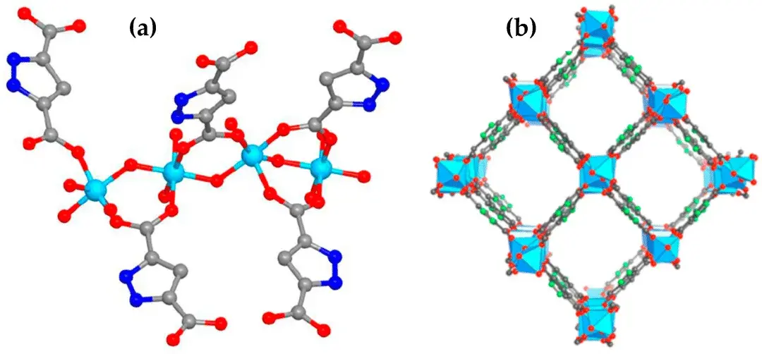肯特州立大学：MOF-303的机械化学合成及其在环境条件下的二氧化碳吸附 - 知乎