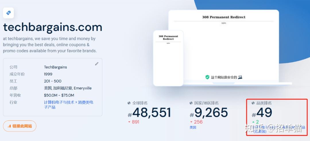 3000字全网最全解读Techbargains推广技巧 - 知乎