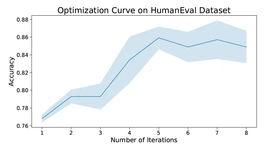 ICML 2024 Oral | 智能体领域的一点优雅，GPTSwarm率先开启全图优化新时代 - 知乎