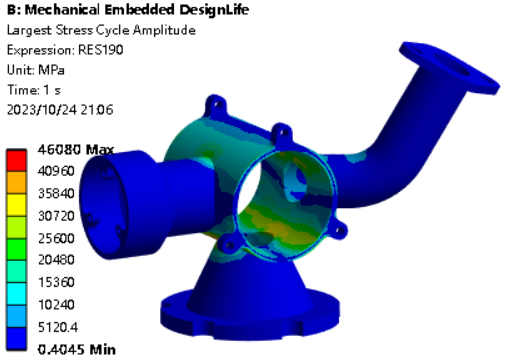 Workbench-nCode下弯管谐波振动应力疲劳分析 - 知乎