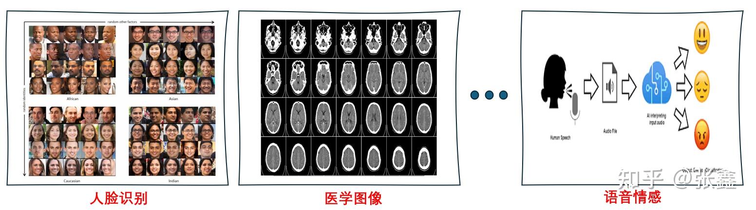 （通俗易懂）softmax -> A-Softmax -> AM-Softmax - 知乎